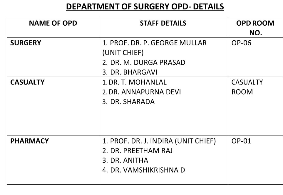 Hospital Outpatient Departments Surgery | JSPS Government Homoeopathic ...